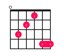 E Chord on Guitar - how to play with easy finger positions