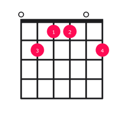Edim Chord on Guitar - how to play with easy finger positions