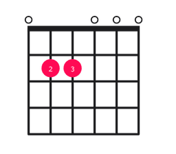Eaug Chord on Guitar - how to play with easy finger positions