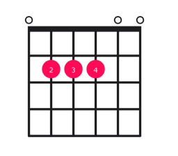 Em9 Chord on Guitar - how to play with easy finger positions