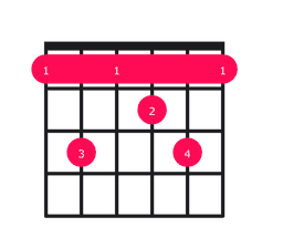 Fdim Chord on Guitar - how to play with easy finger positions