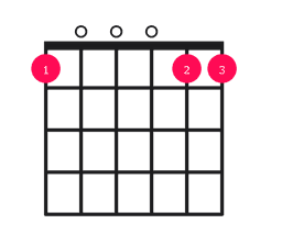 D69 Chord on Guitar - how to play with easy finger positions