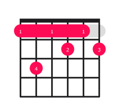 F9 Chord on Guitar - how to play with easy finger positions