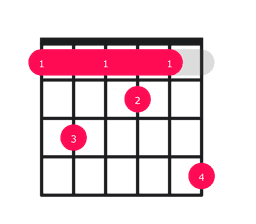 Fmaj9 Chord on Guitar - how to play with easy finger positions