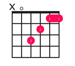 F minor Chord on Guitar - how to play with easy finger positions