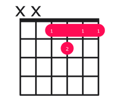 Fdim Chord on Guitar - how to play with easy finger positions