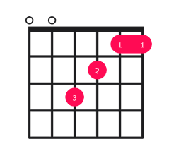 E Chord on Guitar - how to play with easy finger positions