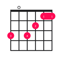 E Chord on Guitar - how to play with easy finger positions