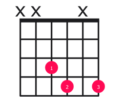 Fdim Chord on Guitar - how to play with easy finger positions