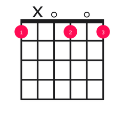 F minor Chord on Guitar - how to play with easy finger positions