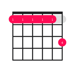 Dm11 Chord on Guitar - how to play with easy finger positions