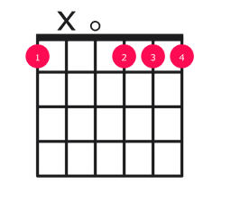 Fm7 Chord on Guitar - how to play with easy finger positions