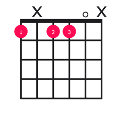 F minor Chord on Guitar - how to play with easy finger positions