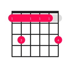 F minor Chord on Guitar - how to play with easy finger positions