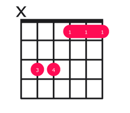 Fm6 Chord on Guitar - how to play with easy finger positions