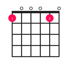 Fm6 Chord on Guitar - how to play with easy finger positions