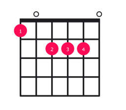 F7 Chord on Guitar - how to play with easy finger positions