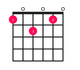 F9 Chord on Guitar - how to play with easy finger positions
