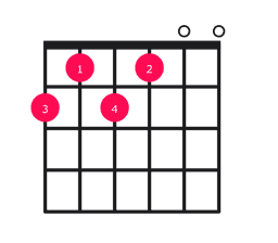 F# minor Chord on Guitar - how to play with easy finger positions
