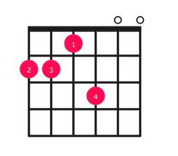 F# minor Chord on Guitar - how to play with easy finger positions
