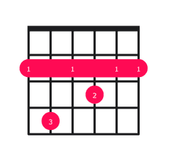 F#7 Chord on Guitar - how to play with easy finger positions