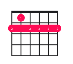 E7#9 Chord on Guitar - how to play with easy finger positions