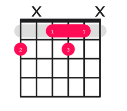 Gdim7 Chord on Guitar - how to play with easy finger positions