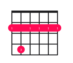 Em7 Chord on Guitar - how to play with easy finger positions