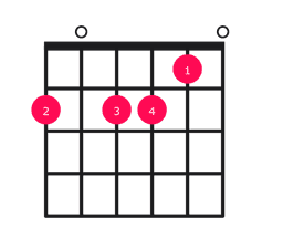 F# Chord on Guitar - how to play with easy finger positions
