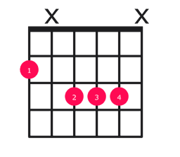 F# Chord on Guitar - how to play with easy finger positions