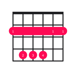 Gsus4 Chord on Guitar - how to play with easy finger positions