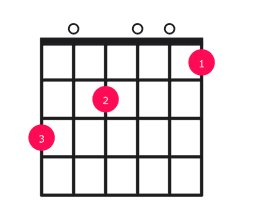 G13 Chord on Guitar - how to play with easy finger positions