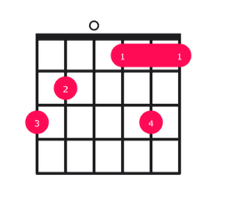 G minor Chord on Guitar - how to play with easy finger positions