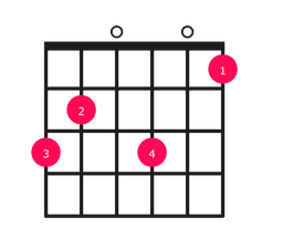 G7 Chord on Guitar - how to play with easy finger positions