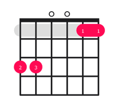 Gdim Chord on Guitar - how to play with easy finger positions