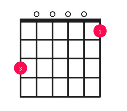 G13 Chord on Guitar - how to play with easy finger positions