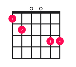 E Chord on Guitar - how to play with easy finger positions