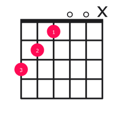 G Chord on Guitar - how to play with easy finger positions