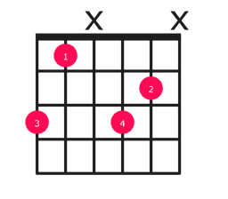 G Chord on Guitar - how to play with easy finger positions