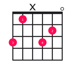 Gdim7 Chord on Guitar - how to play with easy finger positions