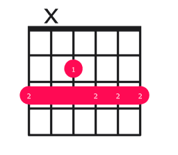 Em6 Chord on Guitar - how to play with easy finger positions