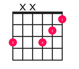 Gmaj9 Chord on Guitar - how to play with easy finger positions