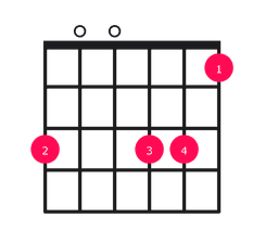 G Chord on Guitar - how to play with easy finger positions