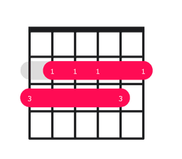 G13 Chord on Guitar - how to play with easy finger positions