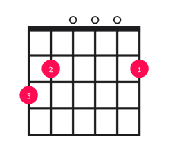 G Chord on Guitar - how to play with easy finger positions
