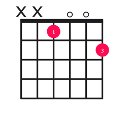 G9 Chord on Guitar - how to play with easy finger positions