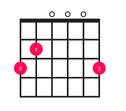 G13 Chord on Guitar - how to play with easy finger positions