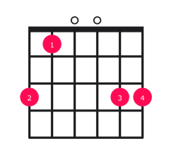 G7 Chord on Guitar - how to play with easy finger positions
