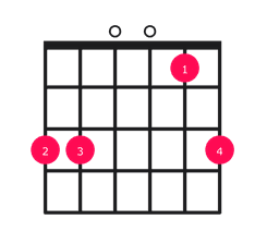 G Chord on Guitar - how to play with easy finger positions