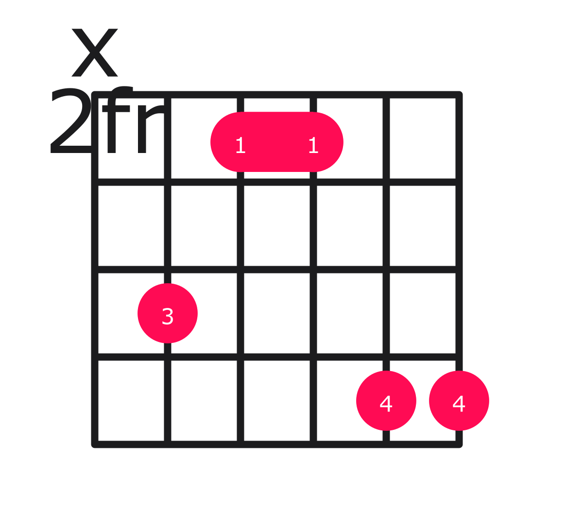 How To Play Am7 On The Guitar The A Minor Seventh Chord